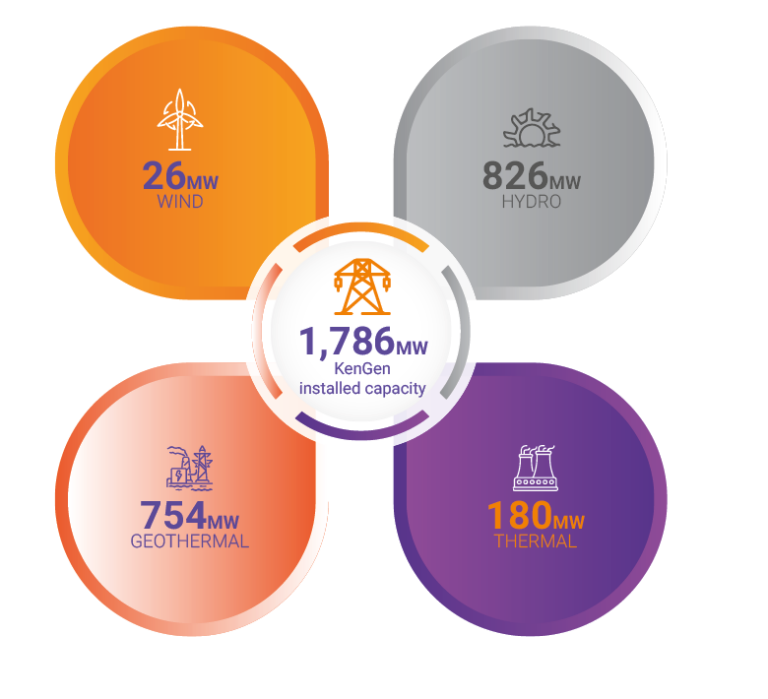 About Us - KenGen - Energy for the nation